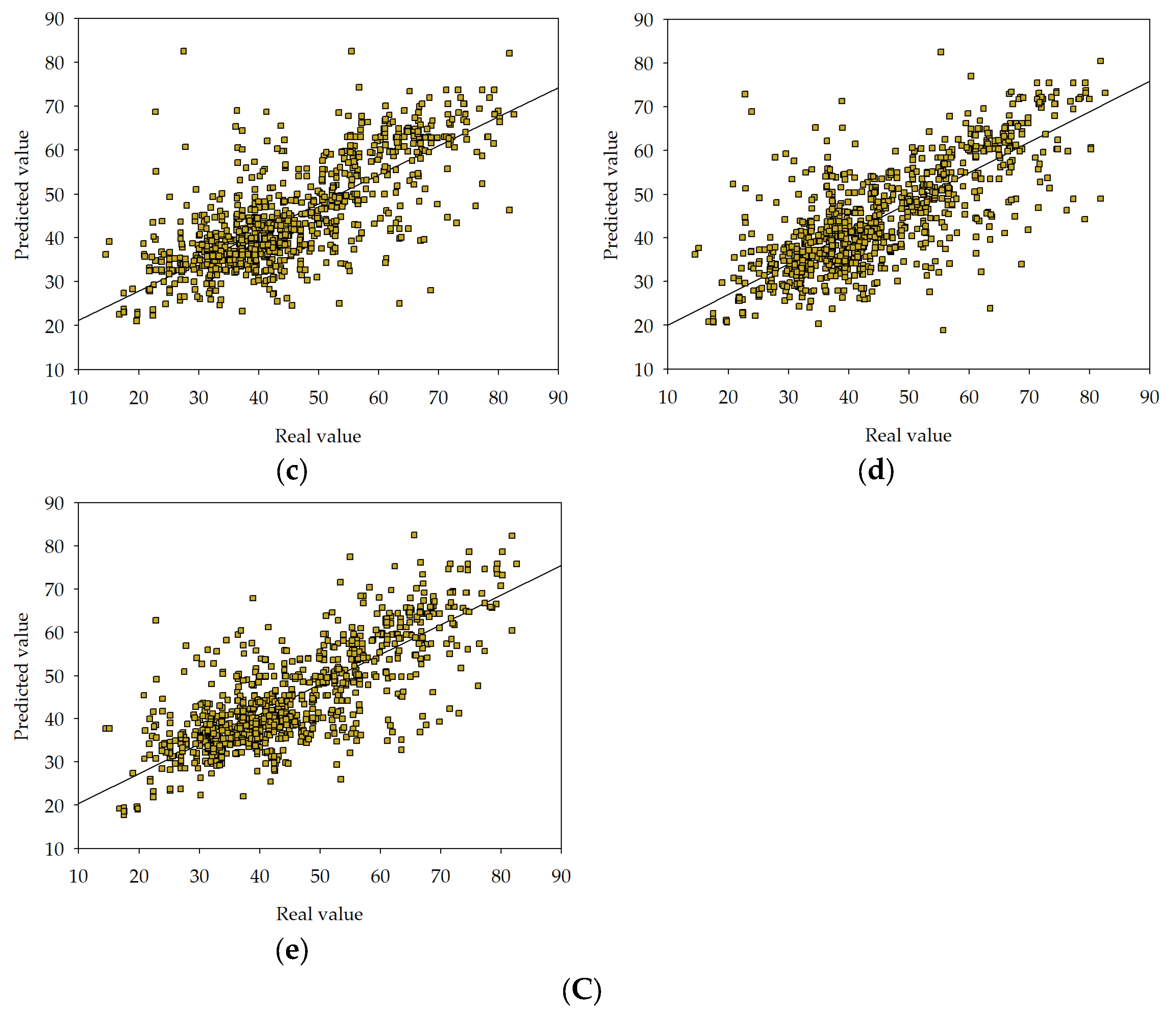 Computational Complexity and Its Influence on Predictive Capabilities of Machine Learning Models ...