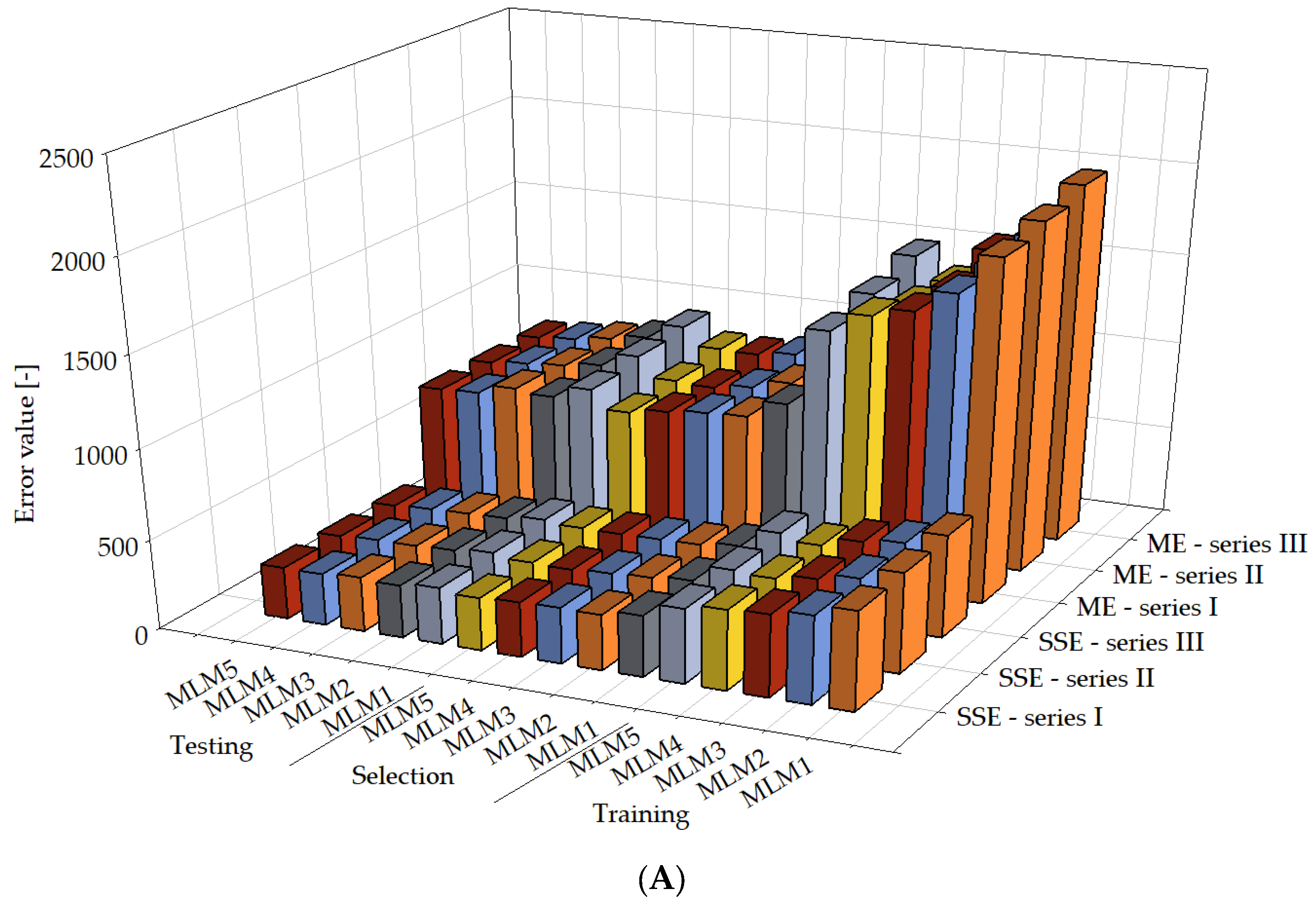Computational Complexity and Its Influence on Predictive Capabilities of Machine Learning Models ...