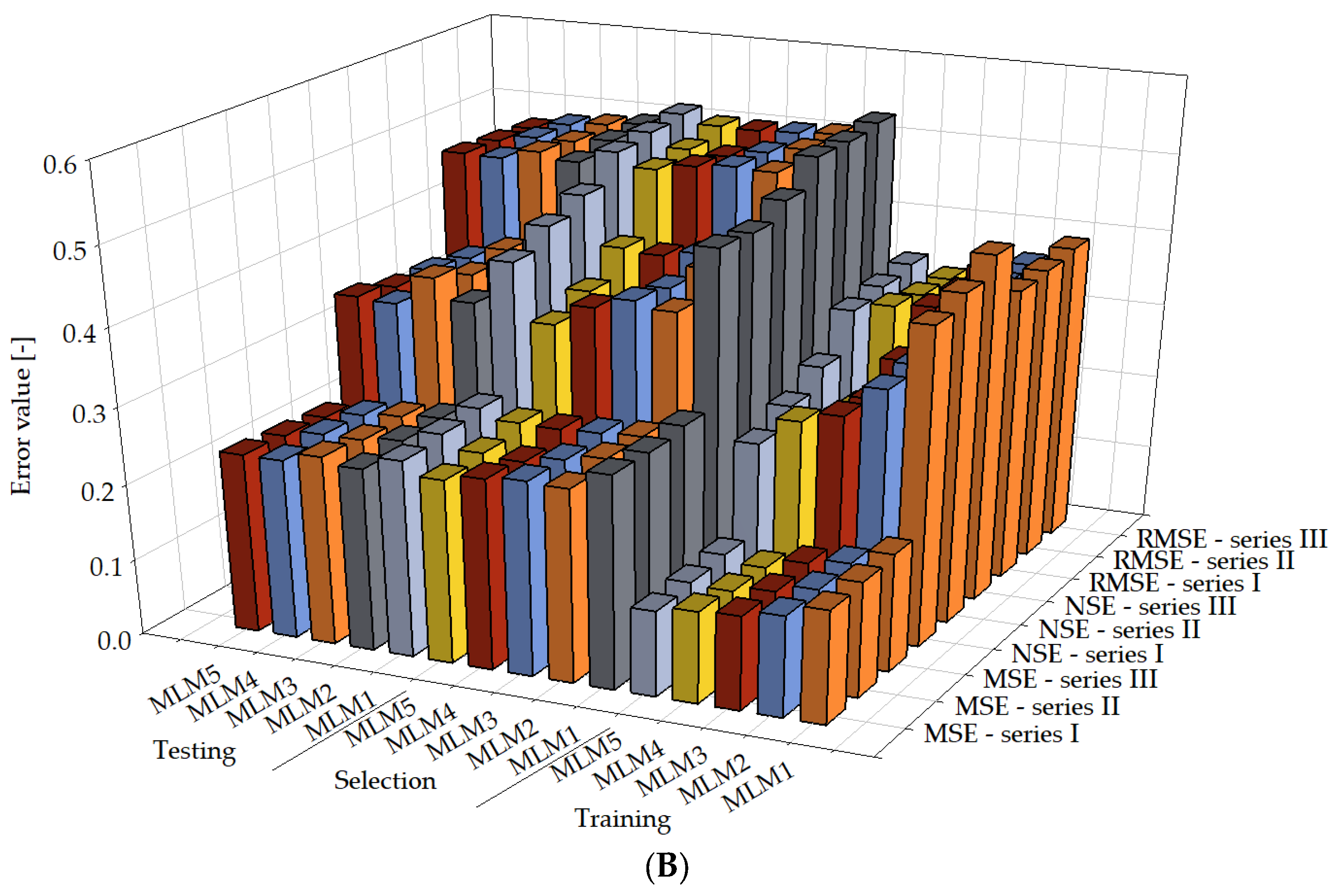 Computational Complexity and Its Influence on Predictive Capabilities of Machine Learning Models ...