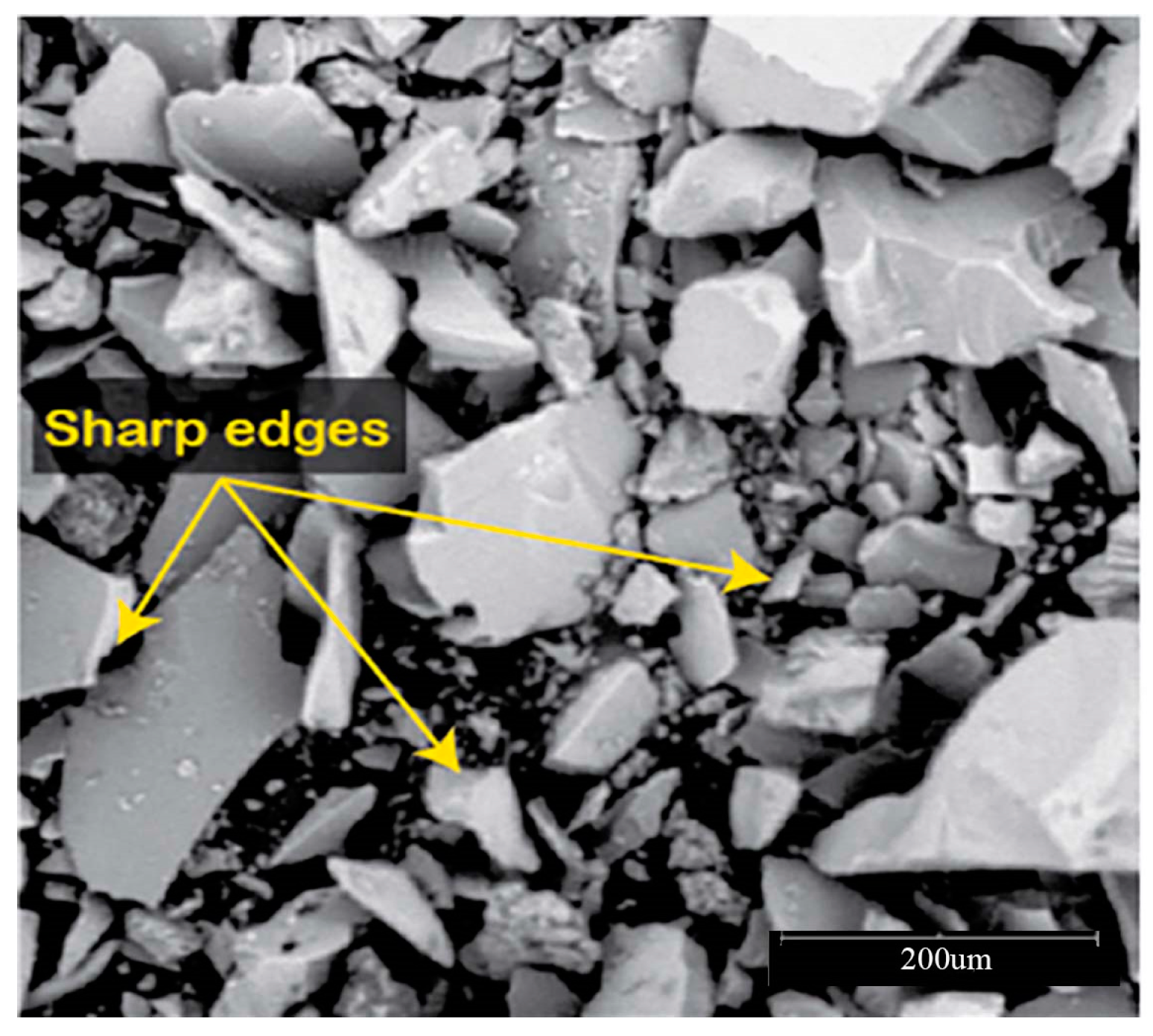 Materials | Free Full-Text | Applications of Recycled and Crushed Glass ...