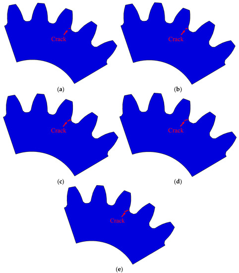 Effect of Initial Crack Position on Crack Propagation Behaviors of ...
