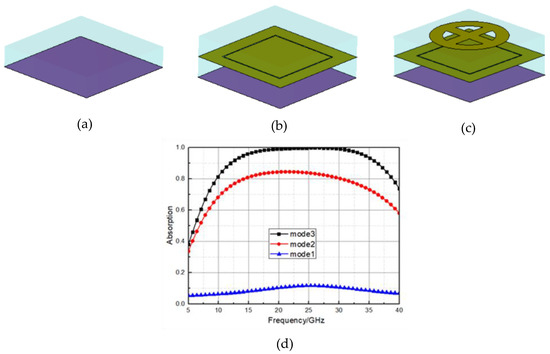Design of an Ultra-Wideband Transparent Wave Absorber