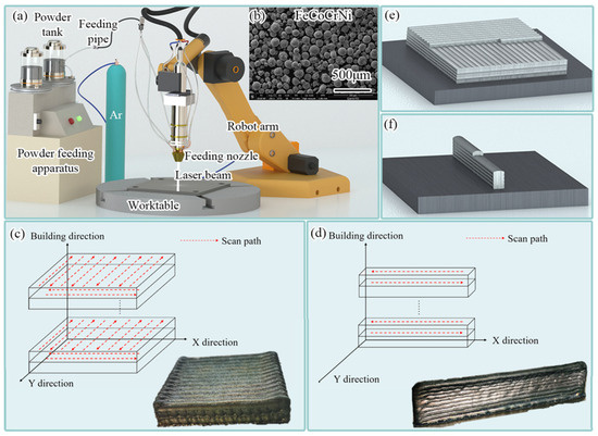 Effect of Grain Orientation on Microstructure and Mechanical Properties of FeCoCrNi High-Entropy ...