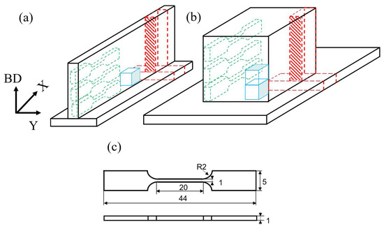 Effect of Grain Orientation on Microstructure and Mechanical Properties of FeCoCrNi High-Entropy ...