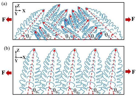 Effect of Grain Orientation on Microstructure and Mechanical Properties of FeCoCrNi High-Entropy ...