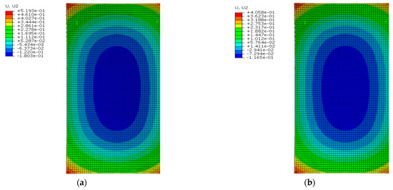 Influence of Reflective Coating on Temperature Field and Temperature ...