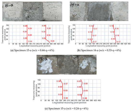 Concrete Cover Cracking and Reinforcement Corrosion Behavior in Concrete with New-to-Old ...