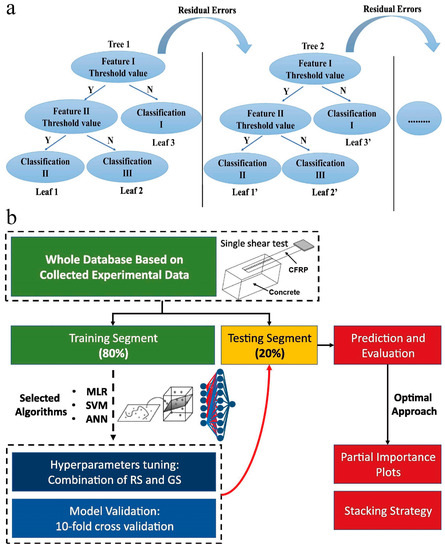 Application of Machine Learning in Material Synthesis and Property ...