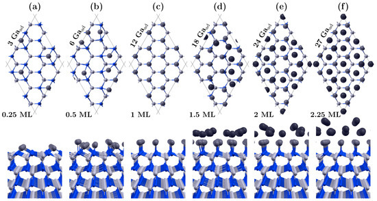 Polar GaN Surfaces under Gallium Rich Conditions: Revised Thermodynamic ...
