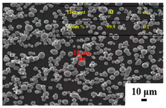 Microstructure and Mechanical Properties of Ti/Al–SiC/Ti Clad Plates ...