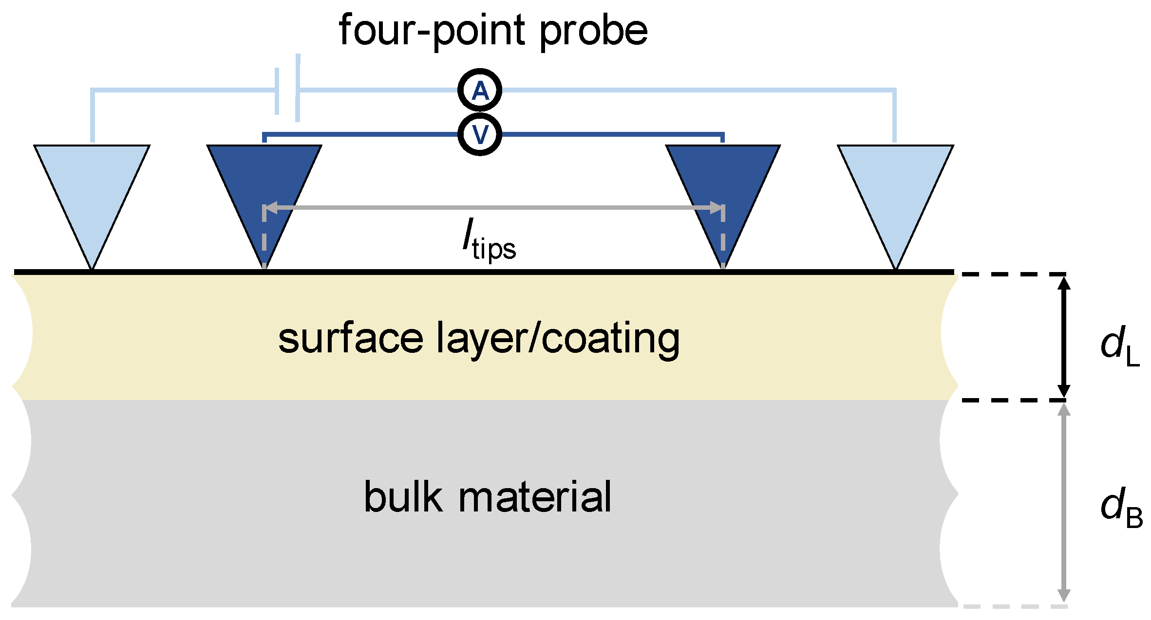Analytical Models for Grain Size Determination of Metallic Coatings and ...