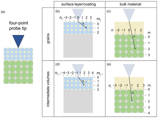 Analytical Models for Grain Size Determination of Metallic Coatings and ...