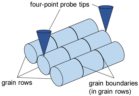 Analytical Models for Grain Size Determination of Metallic Coatings and ...
