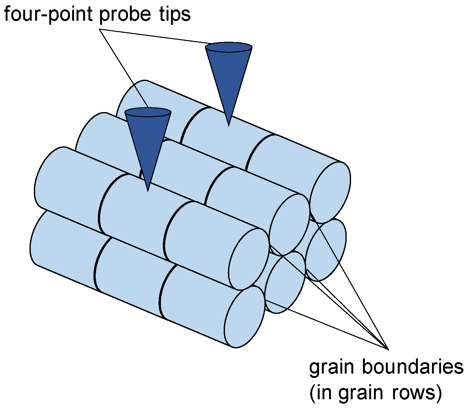 Analytical Models for Grain Size Determination of Metallic Coatings and ...