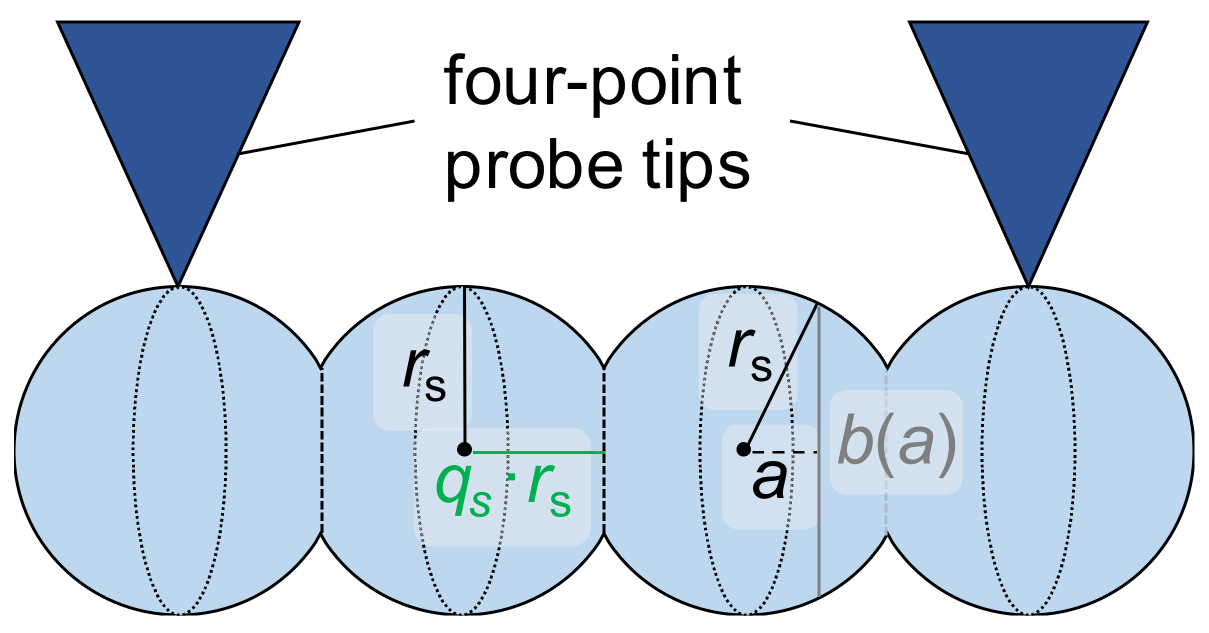 Analytical Models for Grain Size Determination of Metallic Coatings and ...