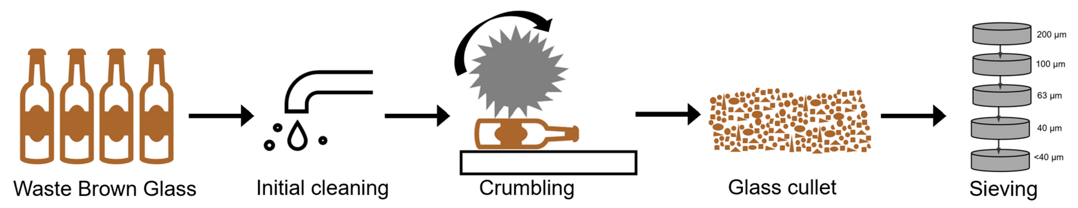 Materials | Free Full-Text | Influence of Waste Glass Addition on the ...