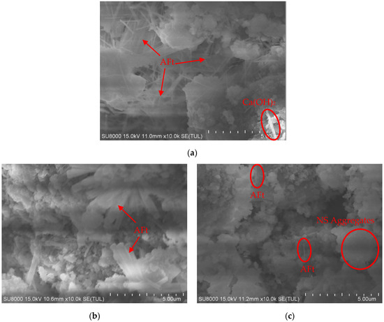 Experimental Study on the Curing Mechanism of Red Mud-Based Stabilized ...