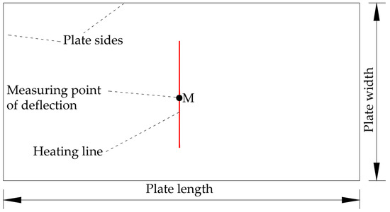 Deflection Intelligent Prediction for High-Strength Steel Saddle Plate ...