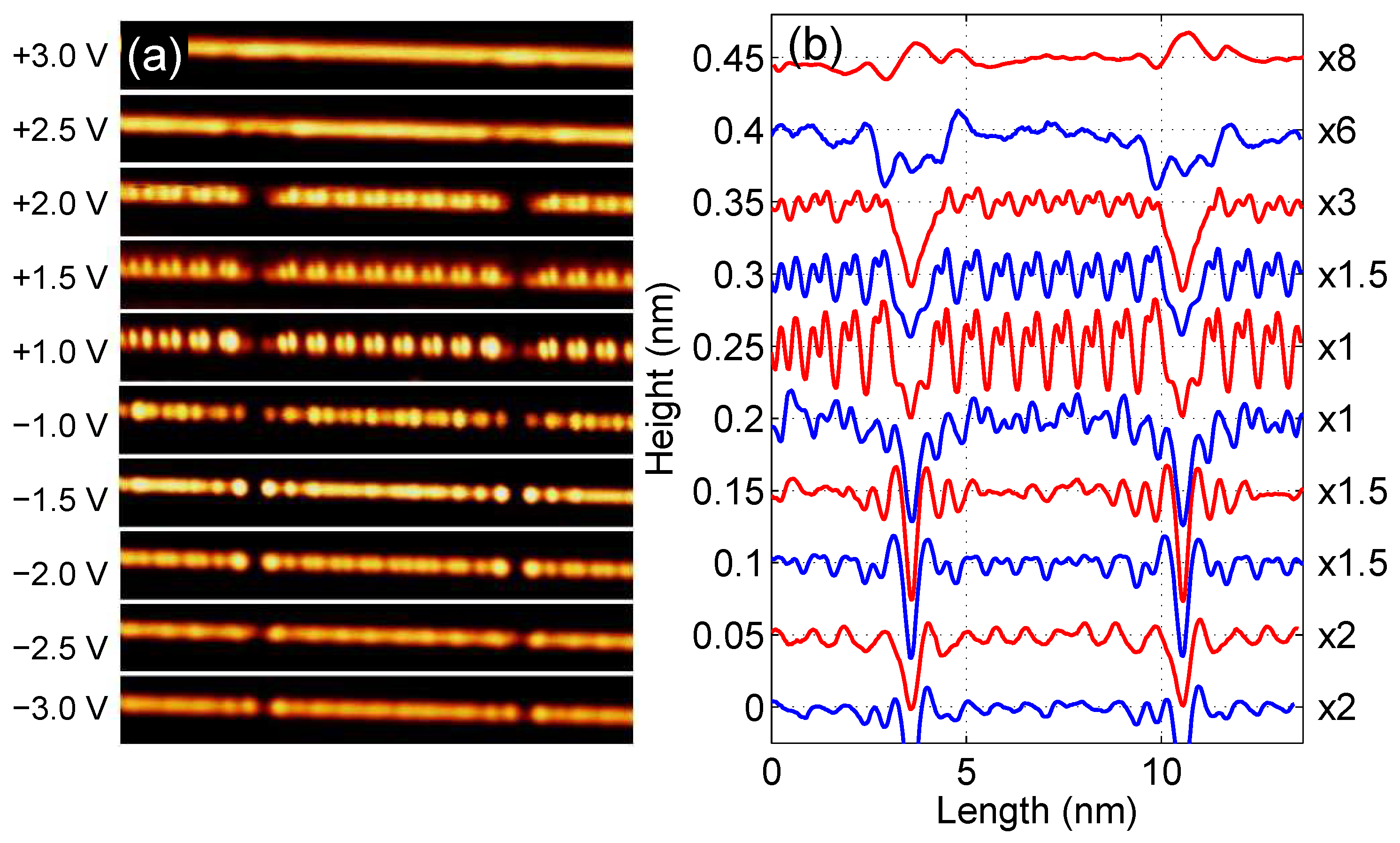 Distribution of Electron Density in Self-Assembled One-Dimensional ...