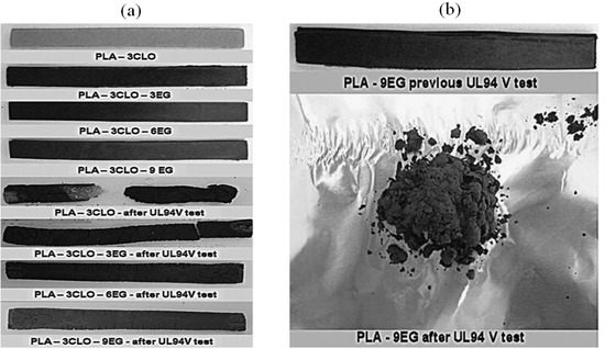 Recent Advances and Outlook in 2D Nanomaterial-Based Flame-Retardant ...