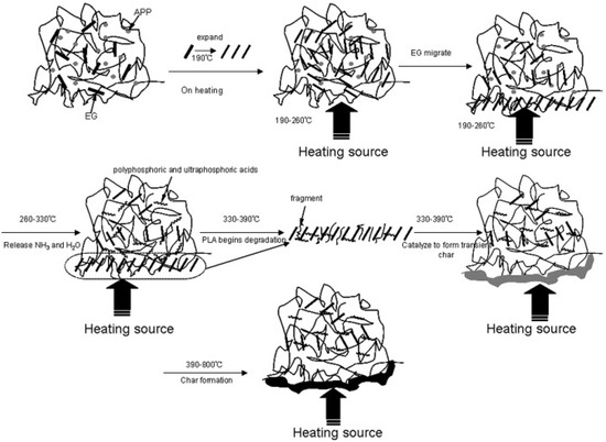 Recent Advances and Outlook in 2D Nanomaterial-Based Flame-Retardant ...