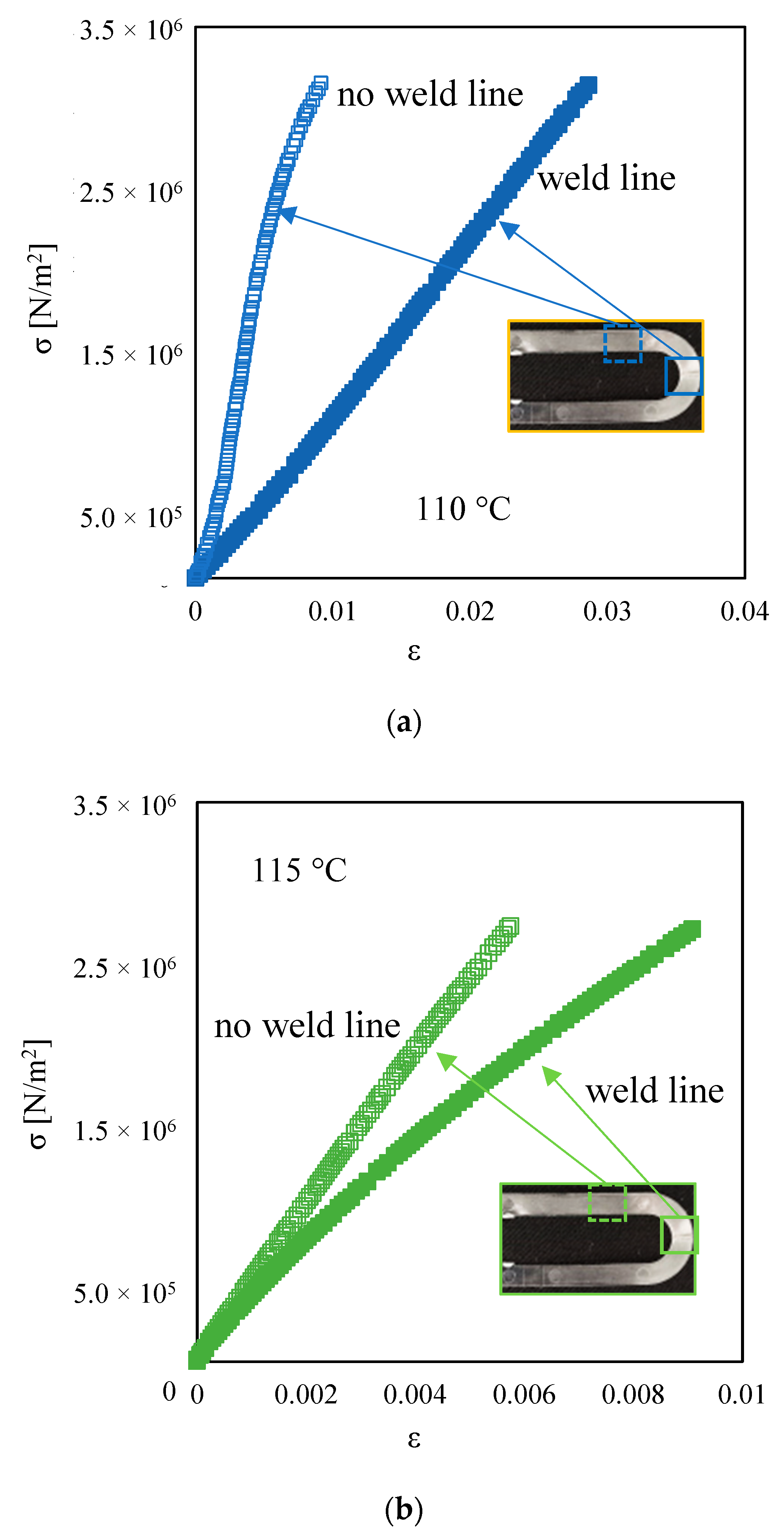 Analysis of Weld Lines in Micro-Injection Molding