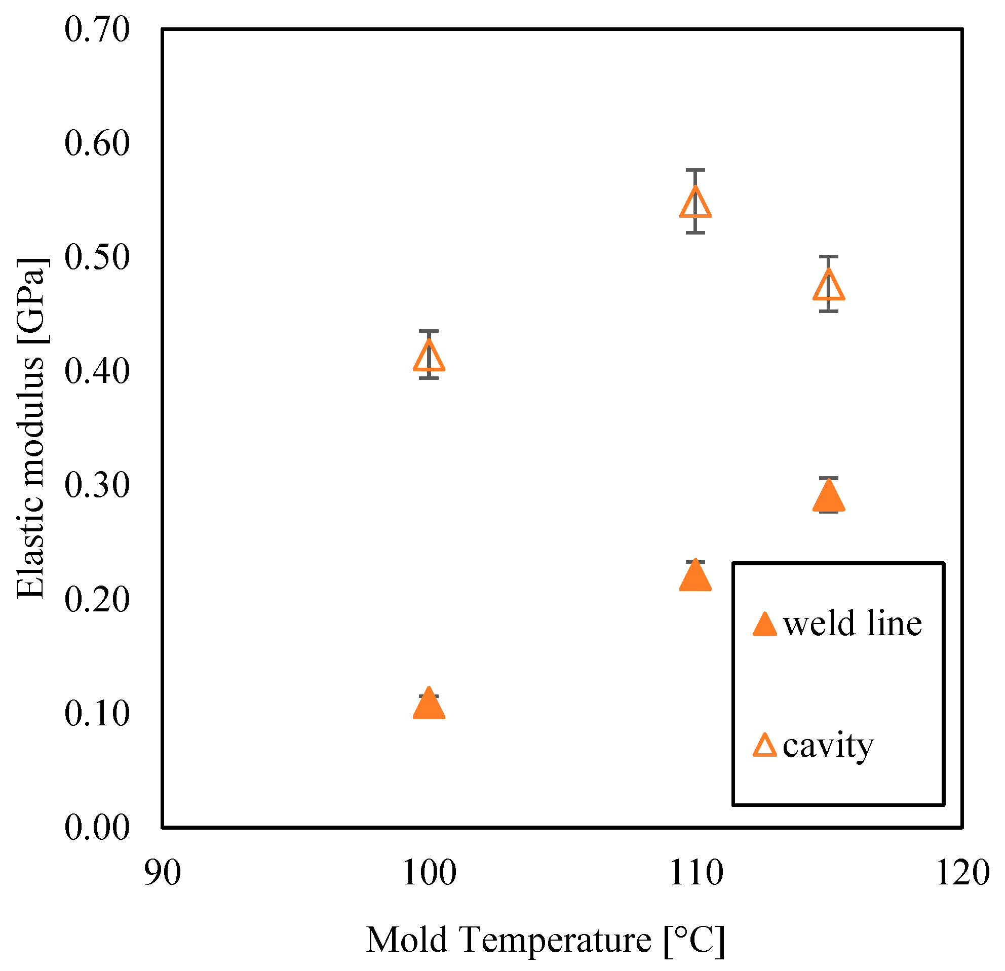 Analysis of Weld Lines in Micro-Injection Molding