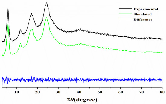 Synthesis and Characterization of a Novel Two-Dimensional Copper p ...