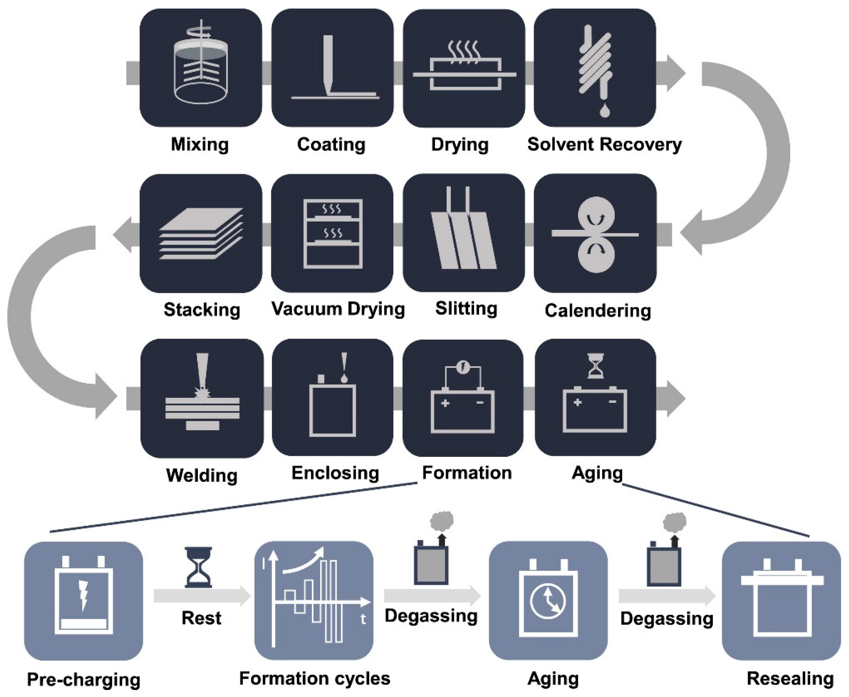 The Role of Lithium-Ion Batteries in the Growing Trend of Electric Vehicles