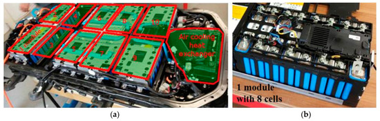 The Role of Lithium-Ion Batteries in the Growing Trend of Electric Vehicles