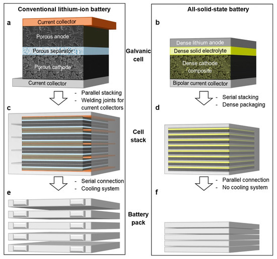 The Role of Lithium-Ion Batteries in the Growing Trend of Electric Vehicles