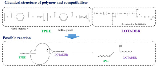 Effects of Recycled Polymer on Melt Viscosity and Crystallization ...
