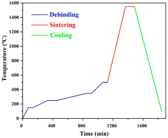 Surface Texture Designs to Improve the Core–Veneer Bond Strength of ...