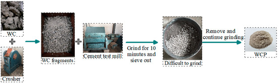 Experimental Research on Application of Waste Concrete Powder–Waste ...
