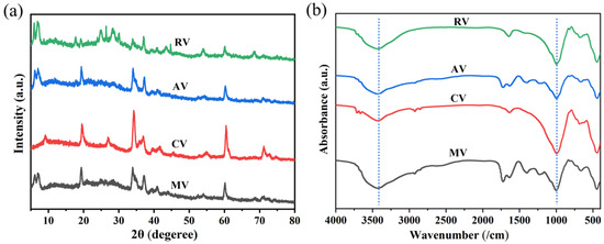 Expanded Vermiculite/D-Mannitol as Shape-Stable Phase Change Material ...