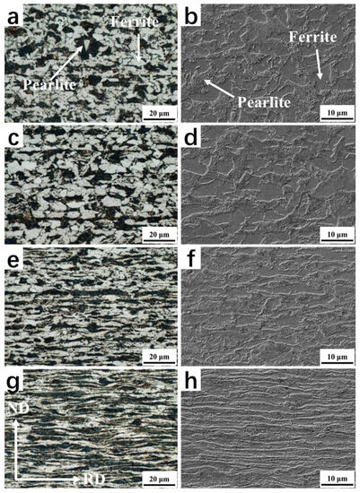 Effect of Cold Rolling Reduction Rate on the Microstructure and Properties of Q&P Steel with a ...
