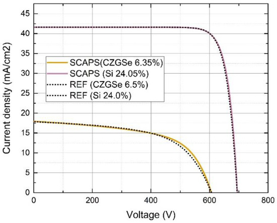Exploring the Potential of Pure Germanium Kesterite for a 2T Kesterite ...