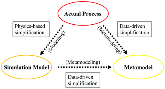 Application of KNN and ANN Metamodeling for RTM Filling Process Prediction