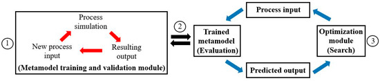 Application of KNN and ANN Metamodeling for RTM Filling Process Prediction