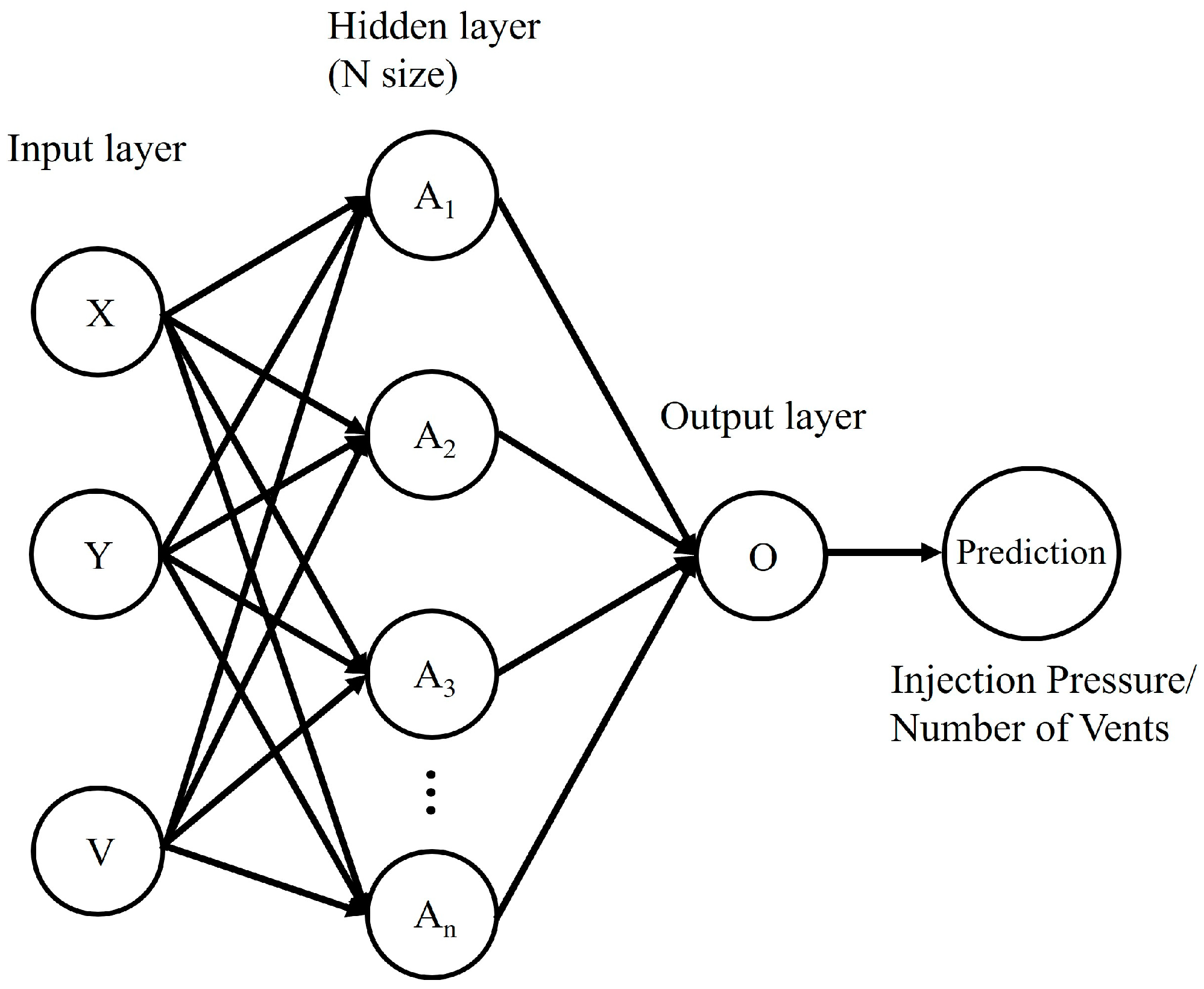 Application of KNN and ANN Metamodeling for RTM Filling Process Prediction