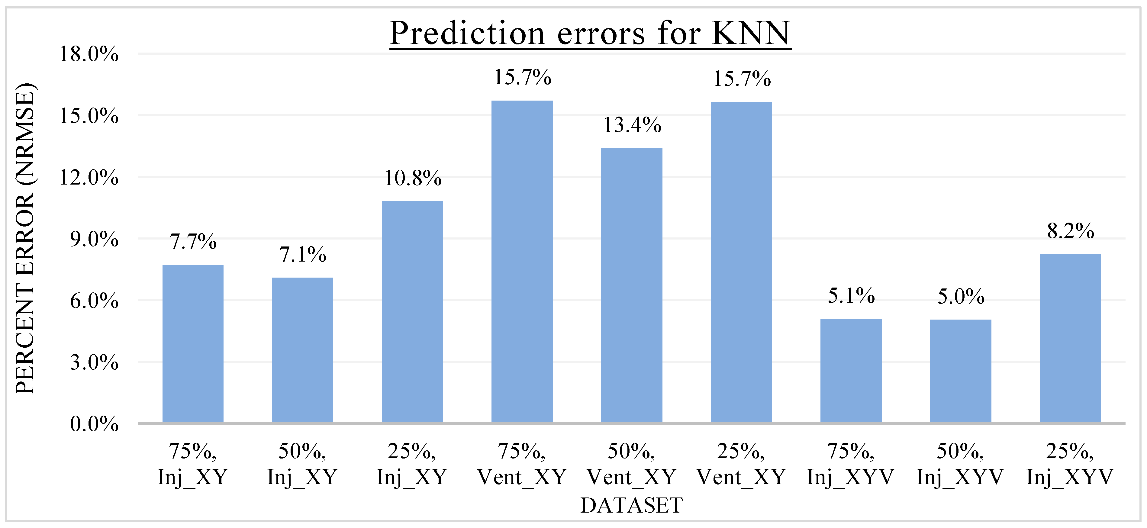 Application of KNN and ANN Metamodeling for RTM Filling Process Prediction