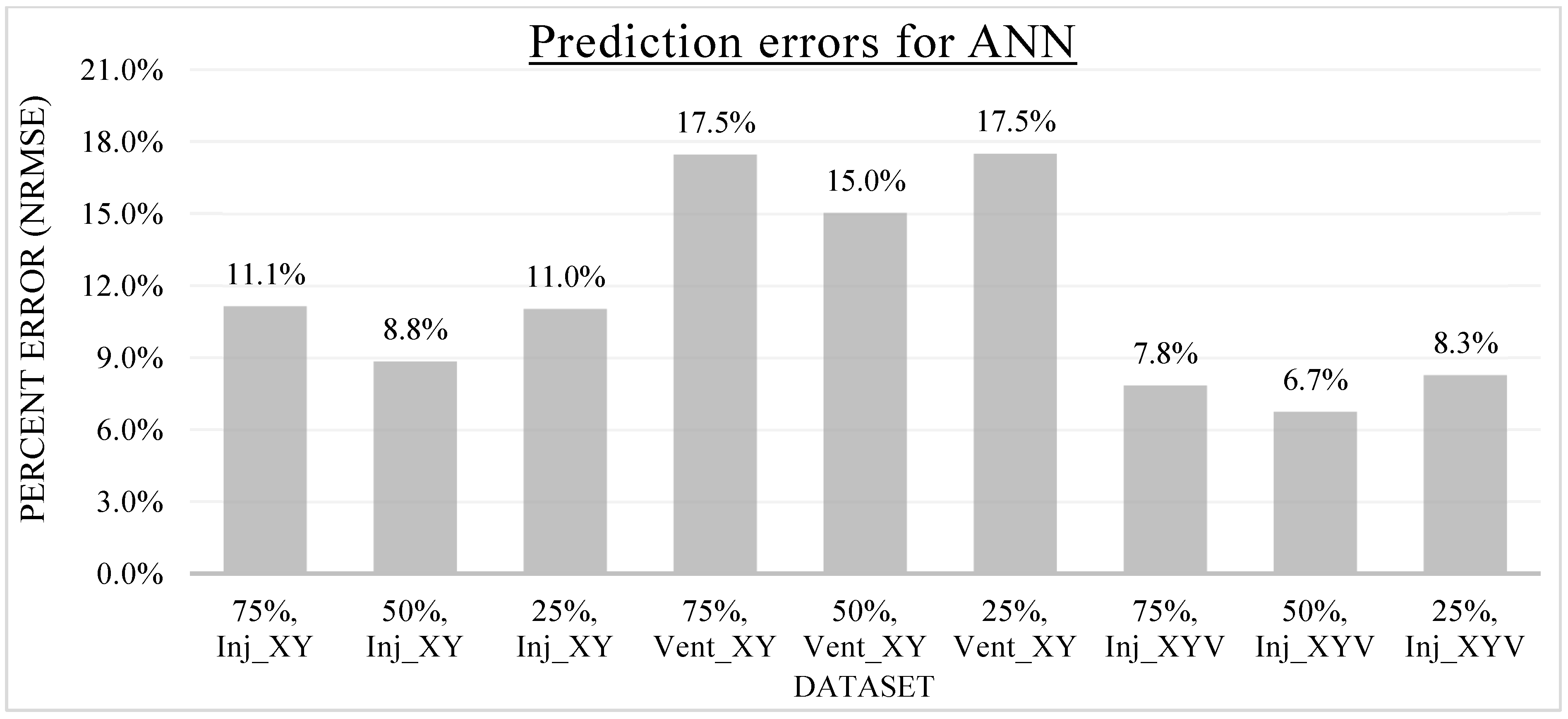 Application of KNN and ANN Metamodeling for RTM Filling Process Prediction