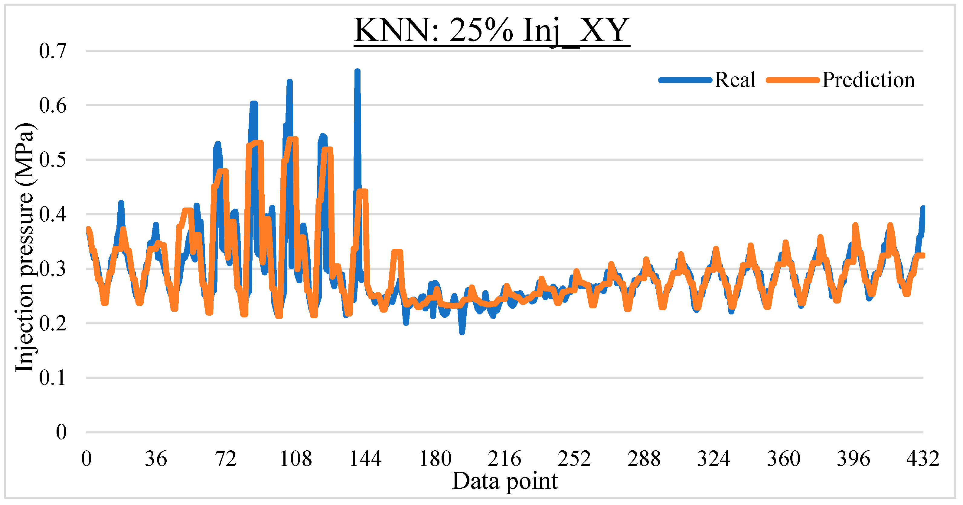 Application of KNN and ANN Metamodeling for RTM Filling Process Prediction