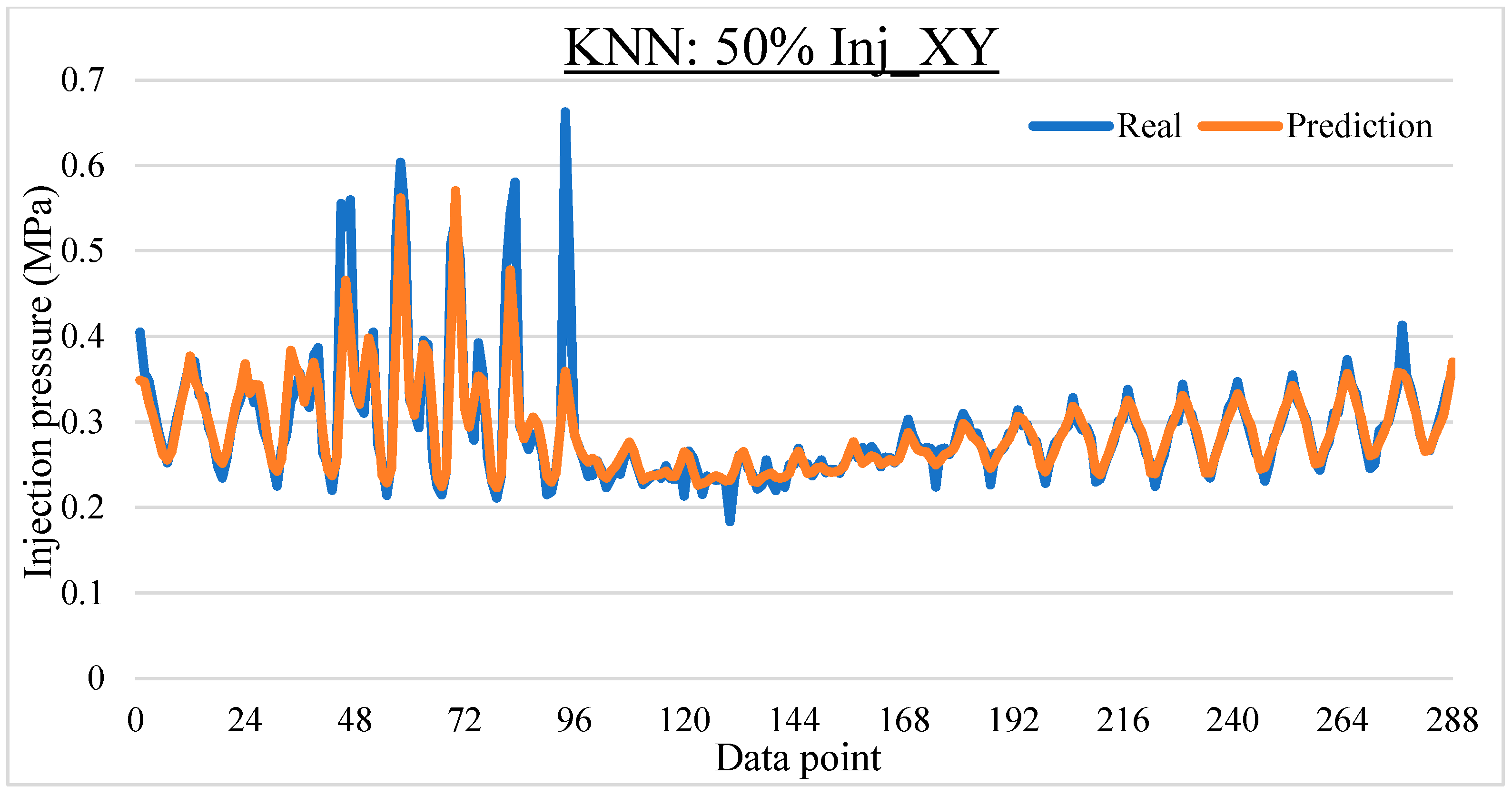 Application of KNN and ANN Metamodeling for RTM Filling Process Prediction