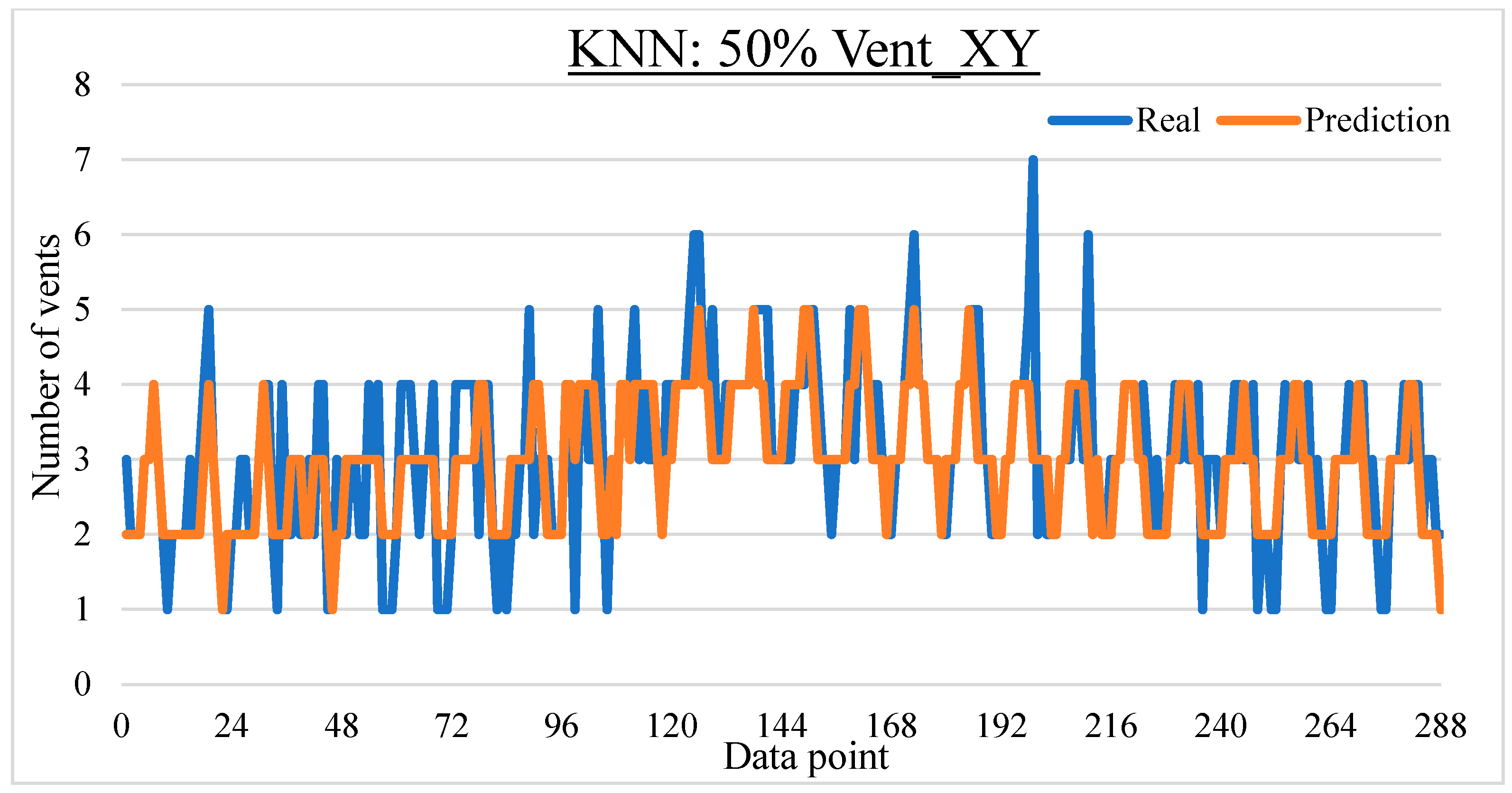 Application of KNN and ANN Metamodeling for RTM Filling Process Prediction