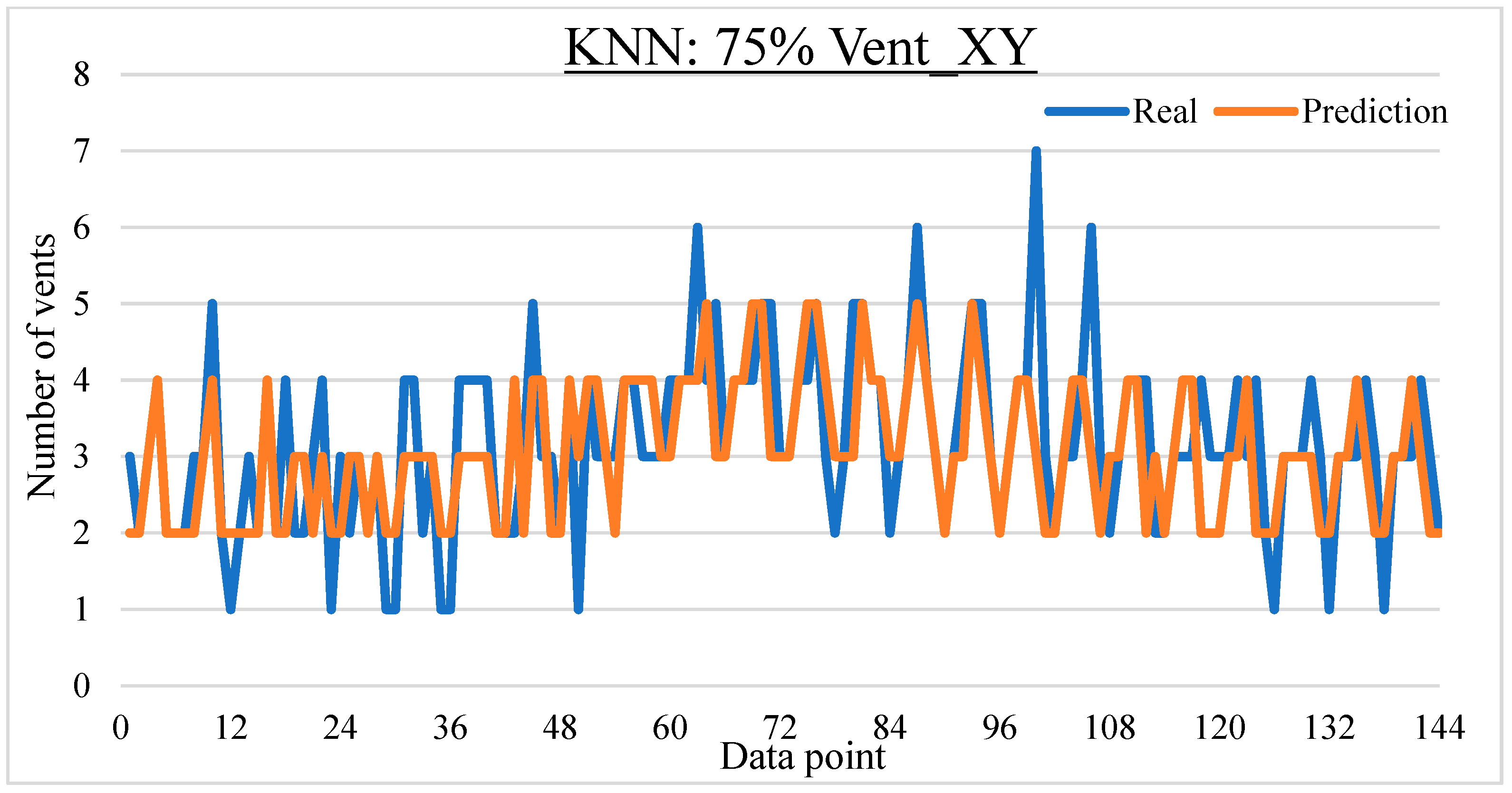 Application of KNN and ANN Metamodeling for RTM Filling Process Prediction