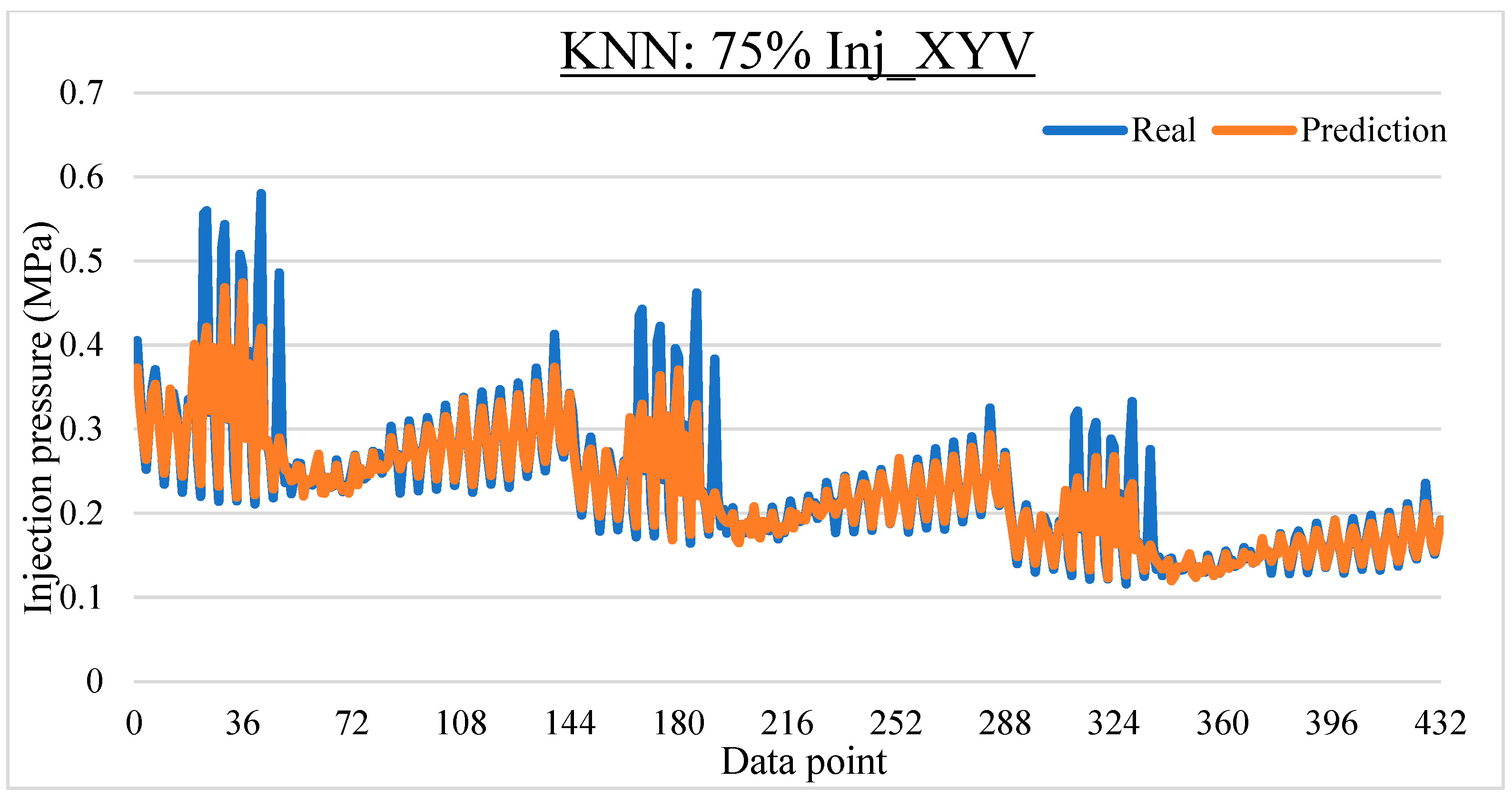 Application of KNN and ANN Metamodeling for RTM Filling Process Prediction