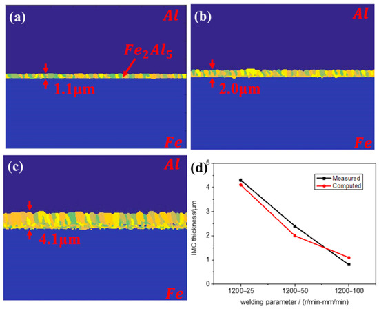 Formation and Evolution Mechanism of Intermetallic Compounds of ...