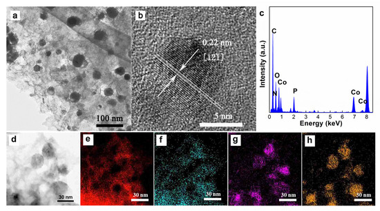 A Green Synthesis Strategy for Cobalt Phosphide Deposited on N, P Co ...