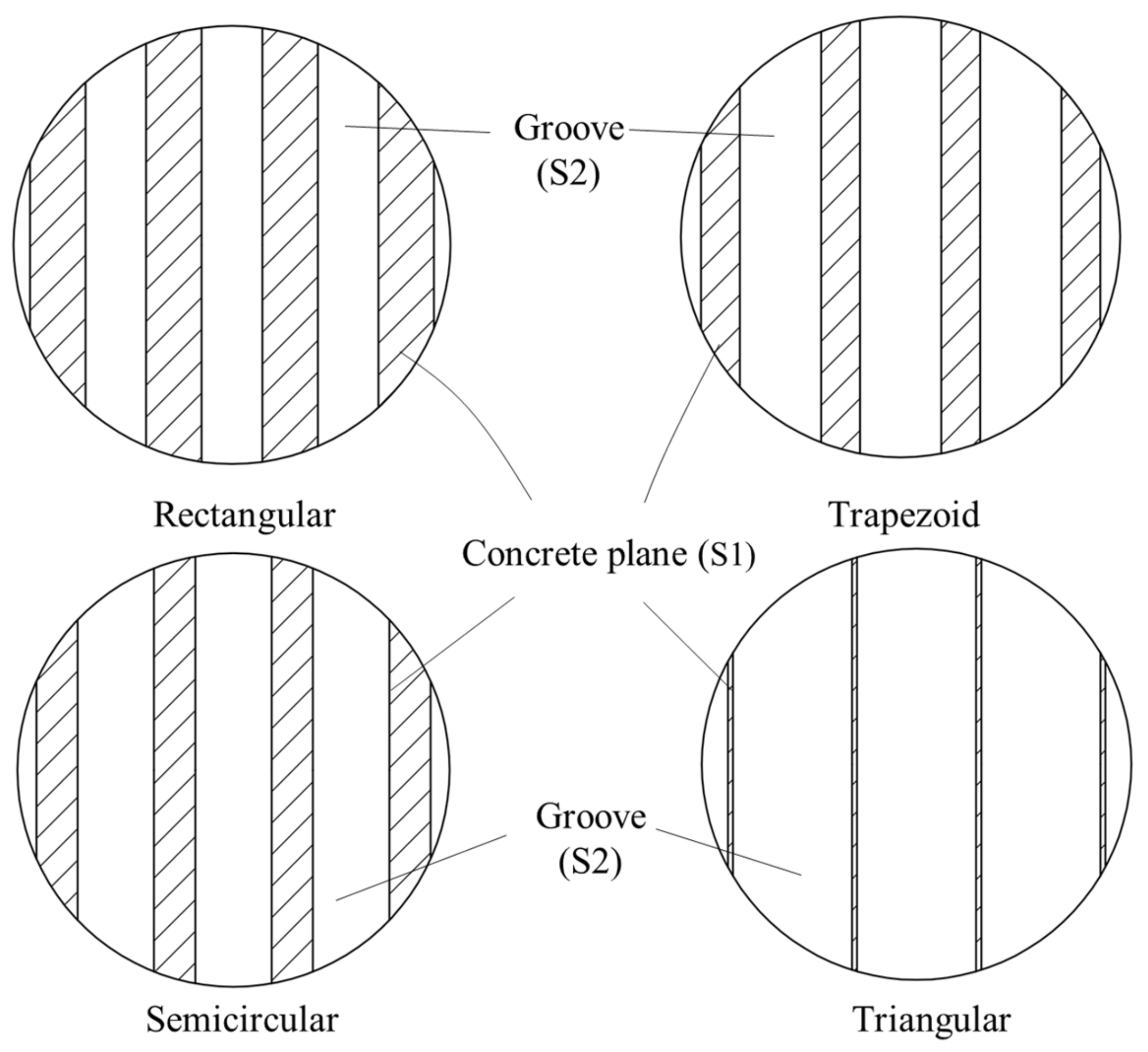 Effects of Interface Morphology on the Shear Mechanical Properties of ...